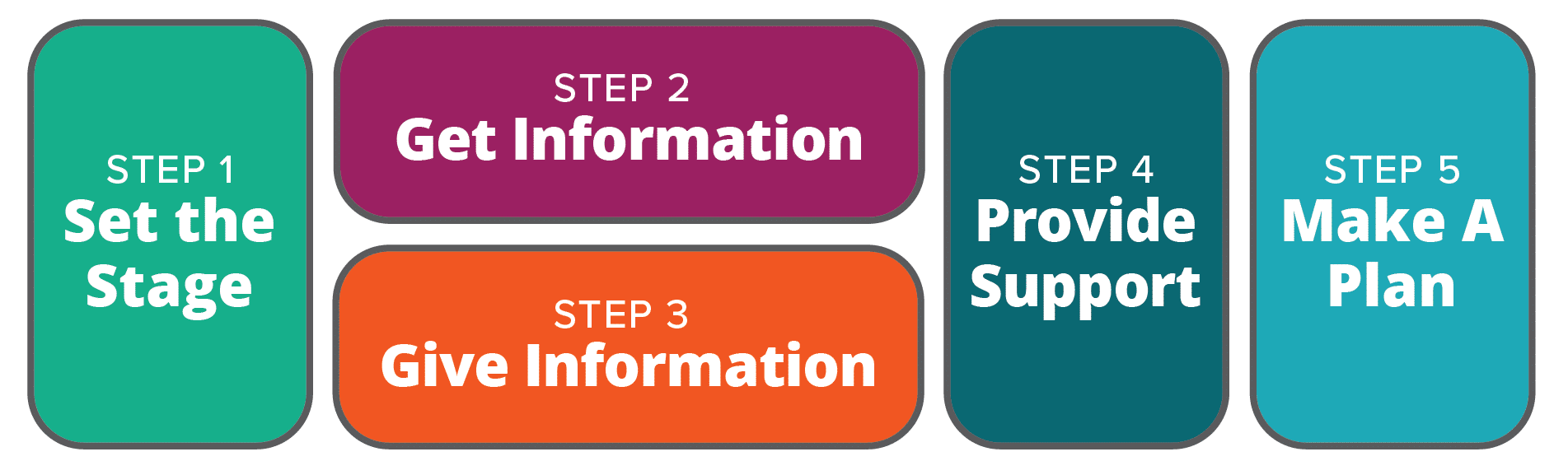 How To Discuss End Of Life Care Cedar Valley Hospice