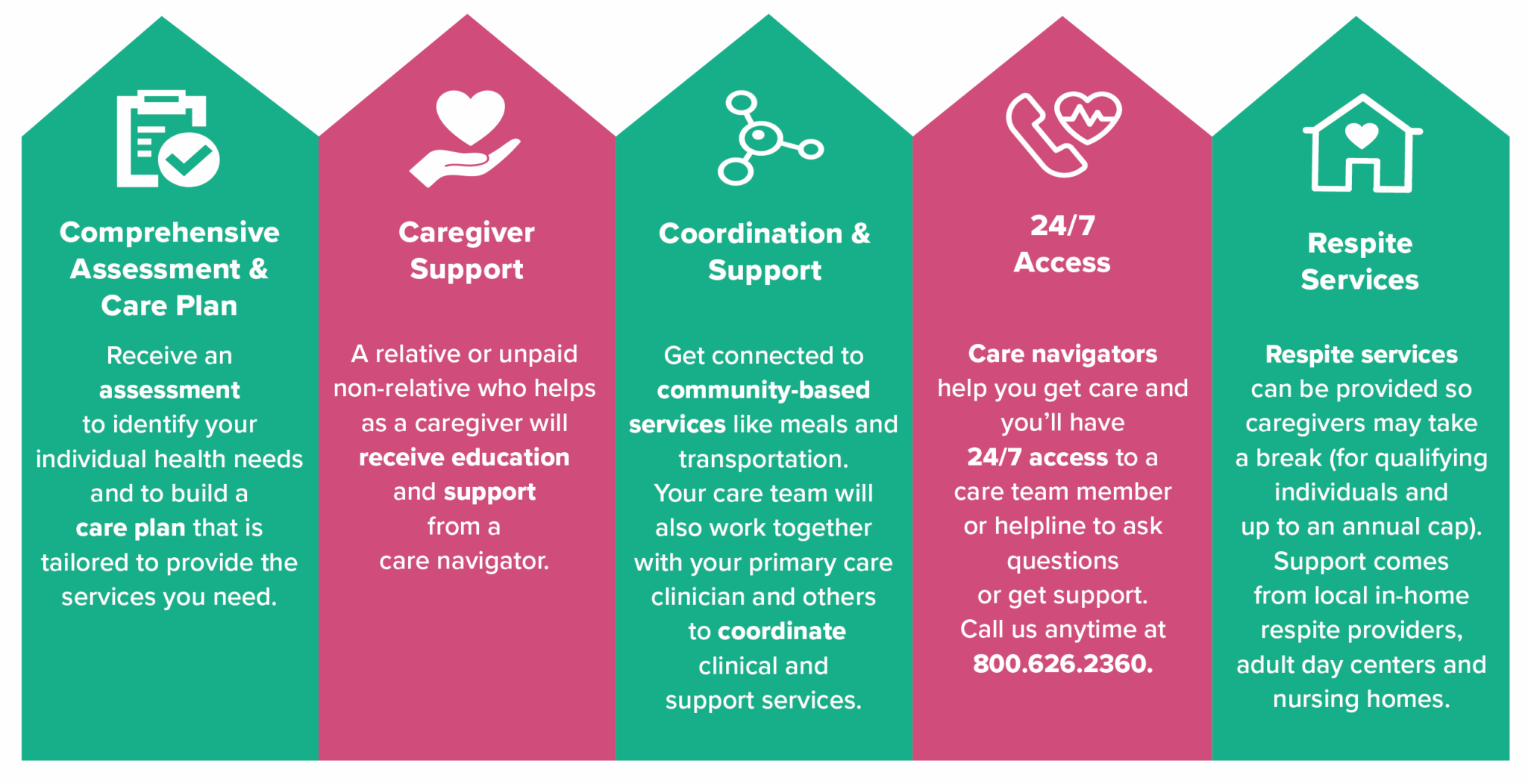 Dementia Care - GUIDE Program - Cedar Valley Hospice